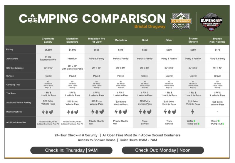 Super Grip NHRA Thunder Valley Nationals Camping | Dragway | Bristol ...